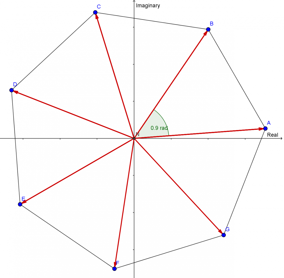 STPM 2018 Term 1 Mathematics (T) Coursework Sample | KK LEE MATHEMATICS